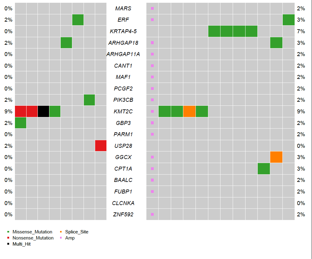 When adding cnv data, coOncoplot error · Issue #315 · PoisonAlien/maftools · GitHub
