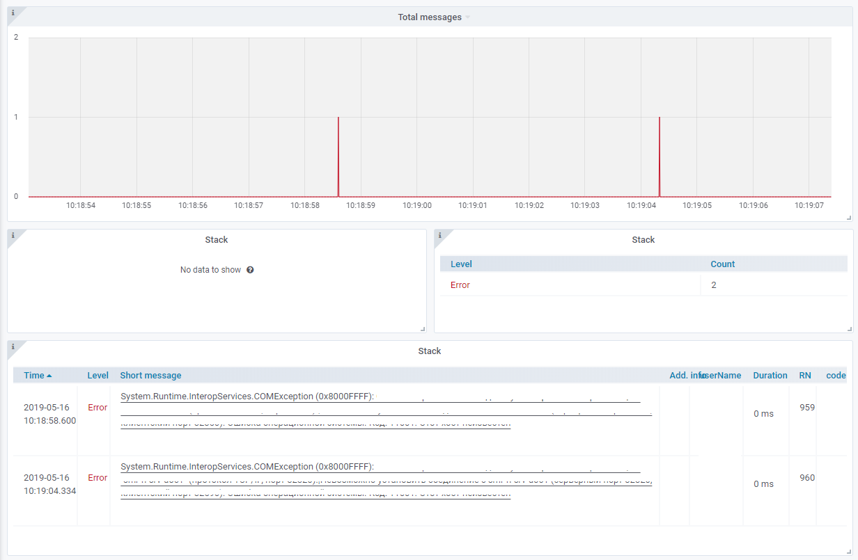 Grafana Loses Data If You Use Grouping For Text Fields · Issue 18808 · Grafanagrafana · Github