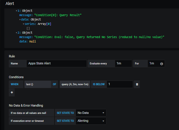 Influxdb Fill Function Does Not Work In Alert Requests · Issue 24979 · Grafanagrafana · Github