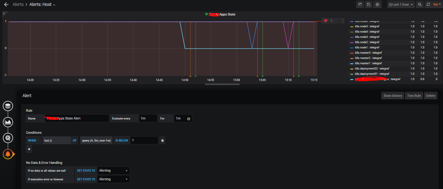 InfluxDB fill() function does not work in alert requests · Issue #24979 · grafana/grafana · GitHub
