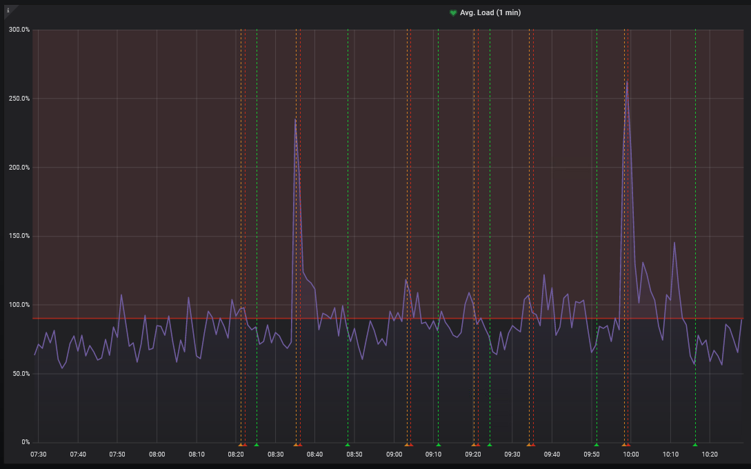 Sometimes AlertManager does not send 'Resolved' messages · Issue #2398 · prometheus/alertmanager ...