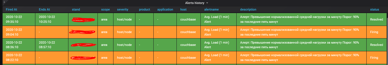 Sometimes Alertmanager Does Not Send Resolved Messages · Issue 2398 · Prometheusalertmanager