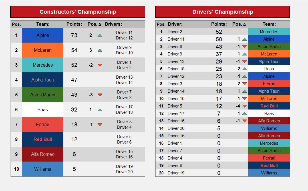 The F1 league management From Masterplane8 Coder Social The F1 league management From Masterplane8 Coder Social