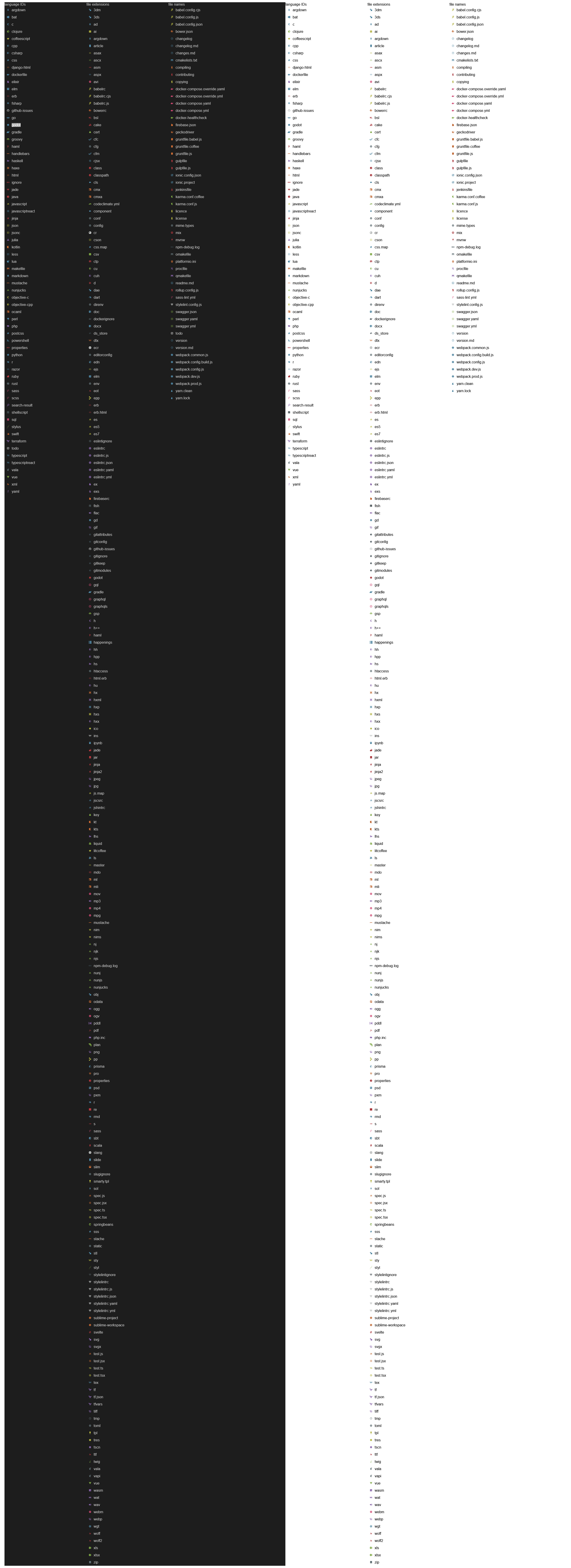 Update seti-ui icon theme by TranquilMarmot · Pull Request #117842 ...