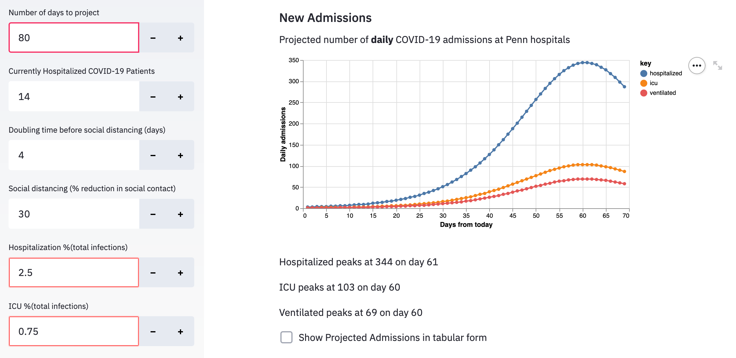 ["bug"] Chart tooltip and chart description use different rounding · Issue #237 · CodeForPhilly ...