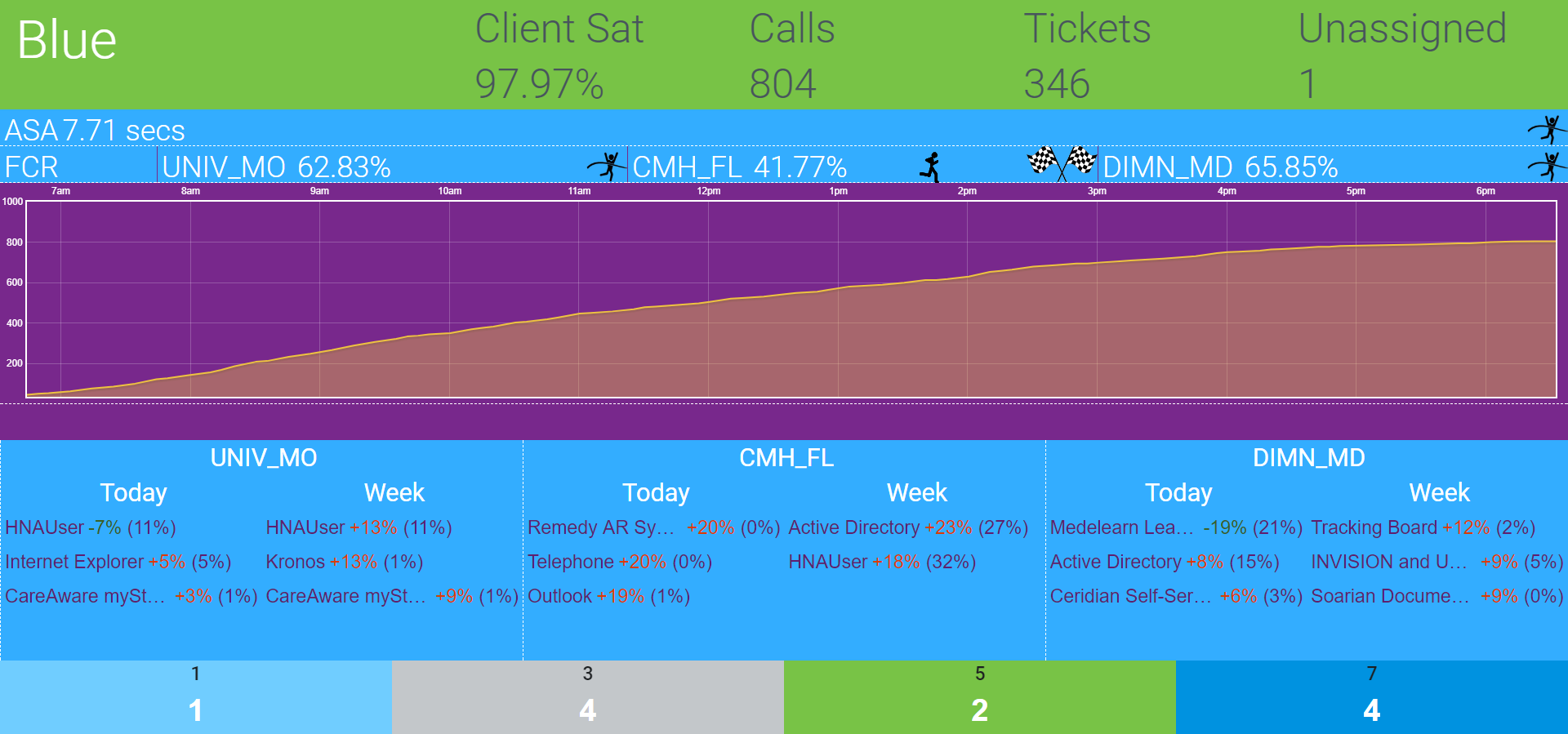 GitHub - caseymason25/Analytic-Dashboard-and-Tools: Analytical ...