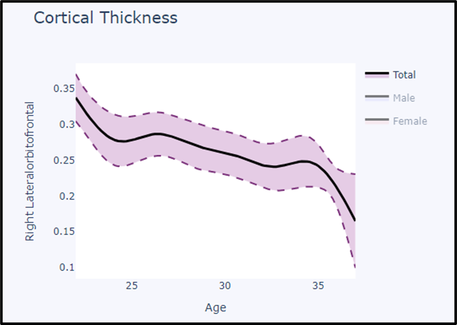 GitHub - con11235/BrainBrowser: 소프트웨어융합캡스톤디자인 - 박승혜