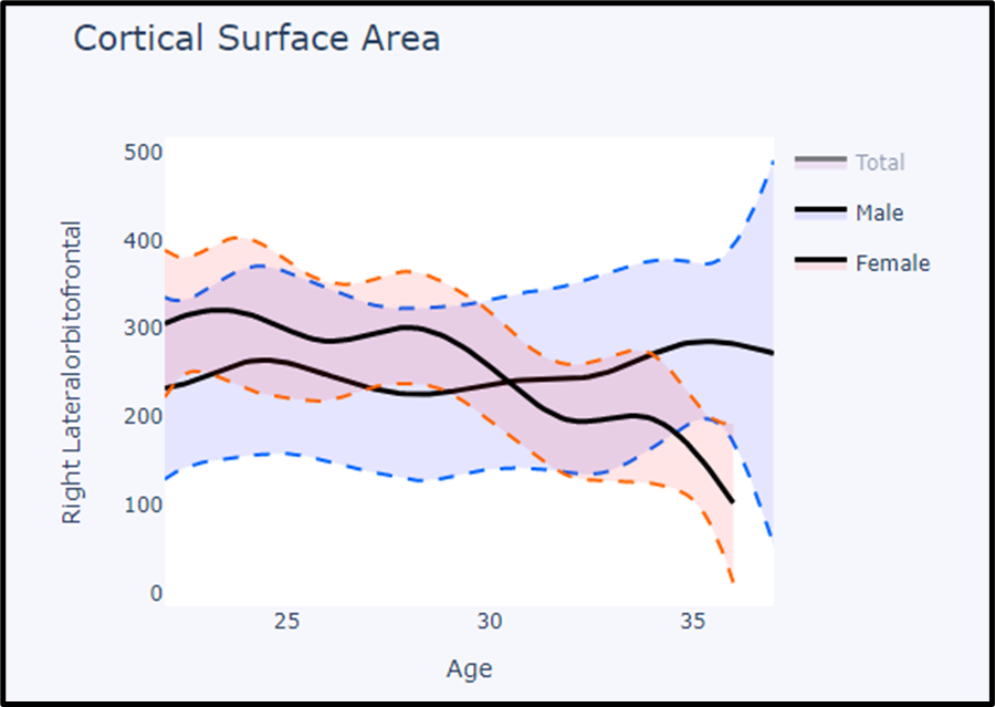 GitHub - con11235/BrainBrowser: 소프트웨어융합캡스톤디자인 - 박승혜