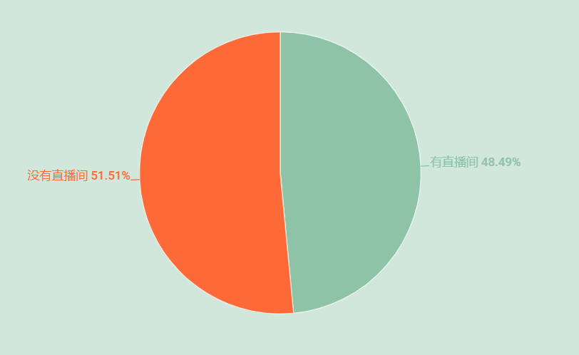 GitHub - Reincarnationist/BiliBili-User-Analysis