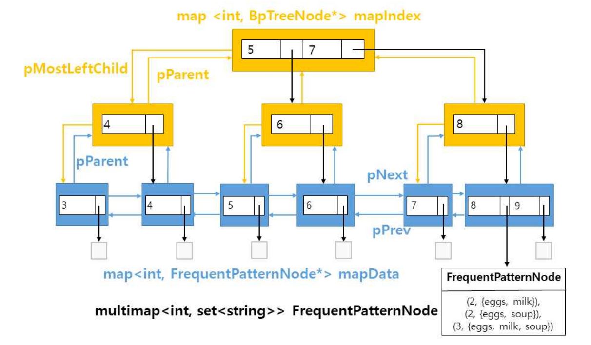 GitHub - BaekSeungGeon/DS_Project_2_2020_2