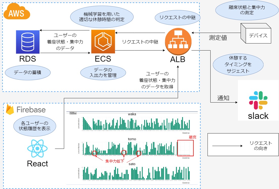 GitHub - jphacks/F_2004: Effective Work (Backend)