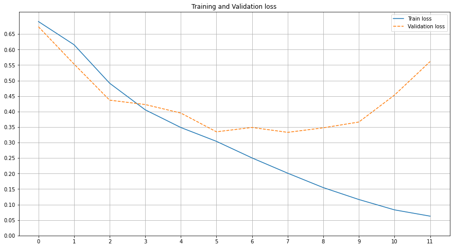 GitHub - ngkalokcarol/Dogs_or_Cats_image_classification