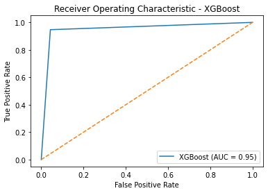 GitHub - ngkalokcarol/Spam-Email-Detection