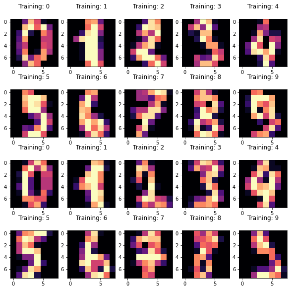GitHub - ngkalokcarol/Image-Classification-Predict-Digits