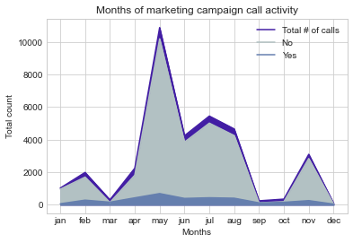 GitHub - ngkalokcarol/Marketing_Campaign_optimization