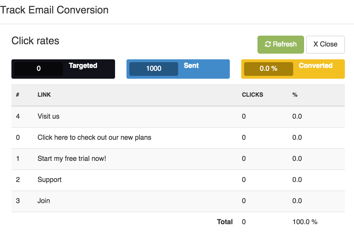 Track campaign activity target number is incorrect · Issue #170 ...