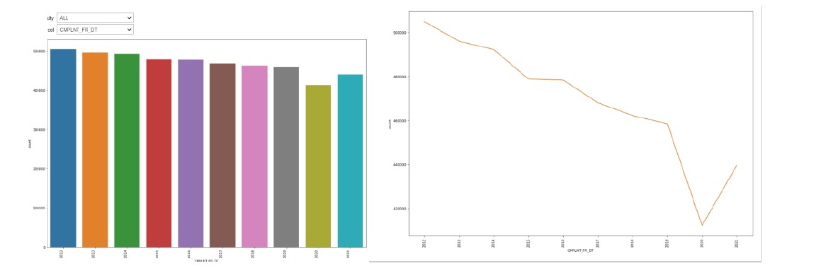 GitHub - ericleee0119/NYC-Crime-Visualization