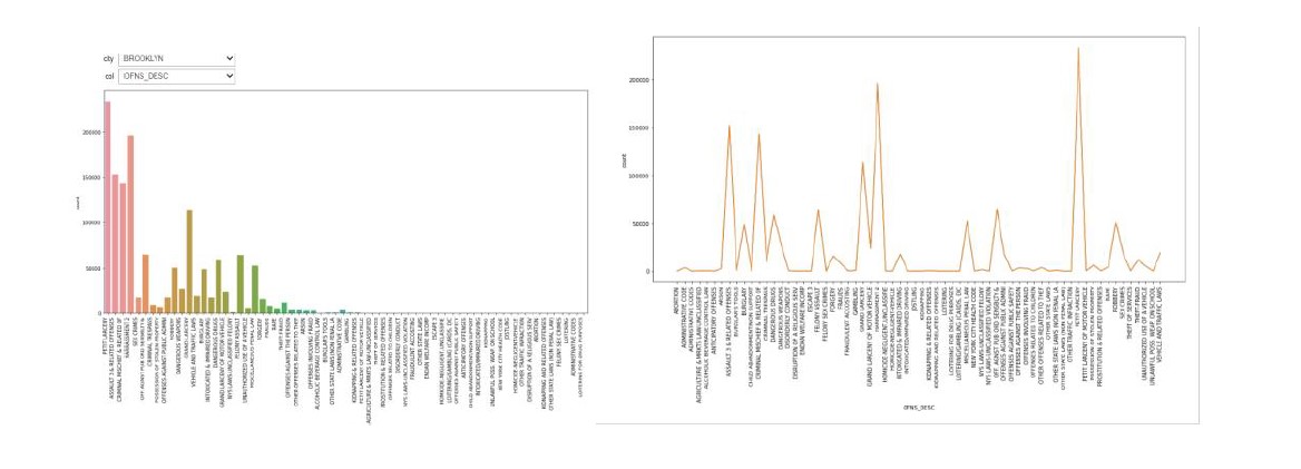 Github Ericleee0119 Nyc Crime Visualization