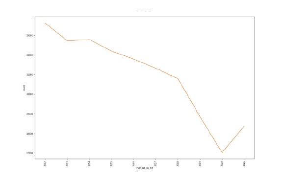 Github Ericleee0119 Nyc Crime Visualization