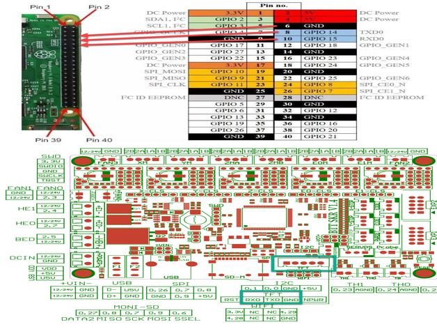 Klipper wont connect to my skr 1.4 turbo · Issue #4090 · Klipper3d/klipper · GitHub