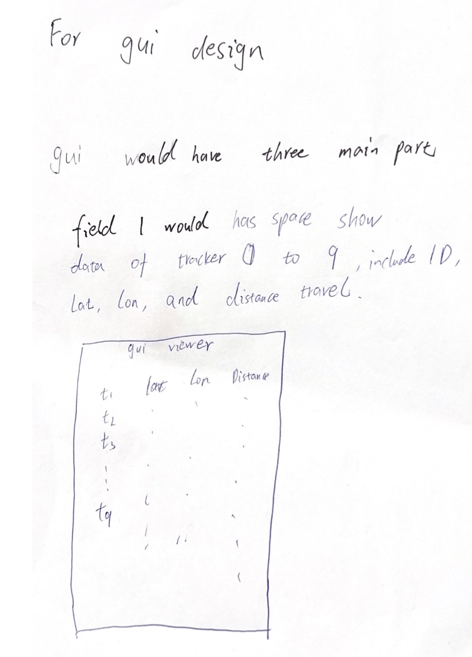 GitHub - Woshina/EDC_ASS3