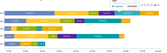 Zooming in Category X-axis · Issue #101 · apexcharts/ng-apexcharts · GitHub