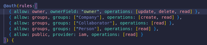 Aws Amplify Graphql Query Return Null Result · Issue 10224 · Aws Amplifyamplify Js · Github