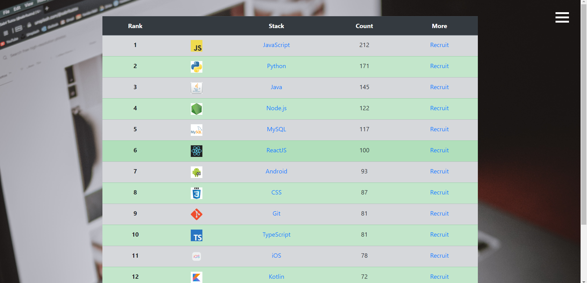 GitHub - Alphanewbie/LeeSin: 코딩트렌드