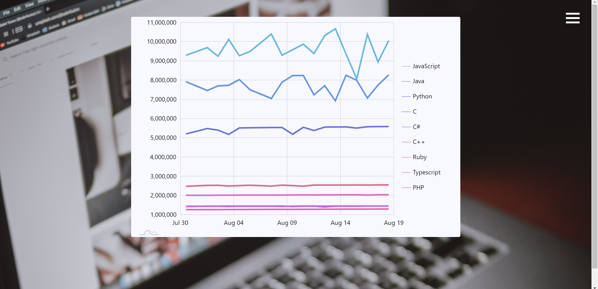 GitHub - Alphanewbie/LeeSin: 코딩트렌드
