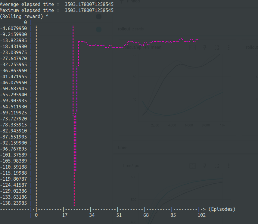 DDPG failed to train using some environments · Issue #244 · exalearn/EXARL · GitHub