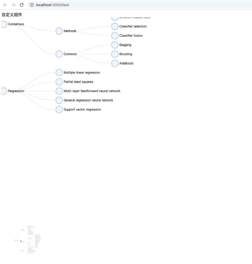 fitView没有用 · Issue #2901 · antvis/G6 · GitHub