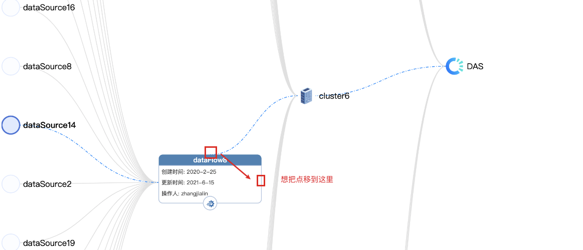 使用jsx方式绘制节点后，可以自定义AnchorPoints吗？ · Issue #2910 · antvis/G6 · GitHub
