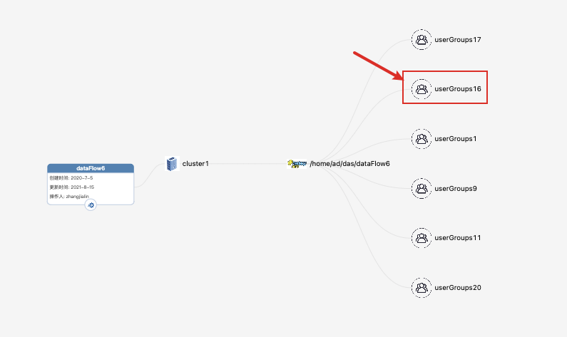 TreeGraph渲染问题 · Issue #2932 · antvis/G6 · GitHub