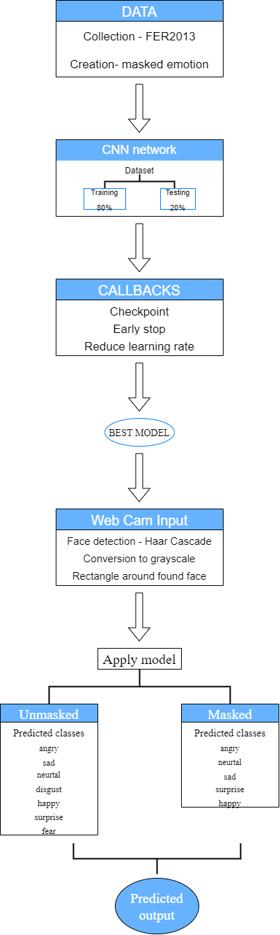GitHub - ShubhangiMG/emo-detection-mask