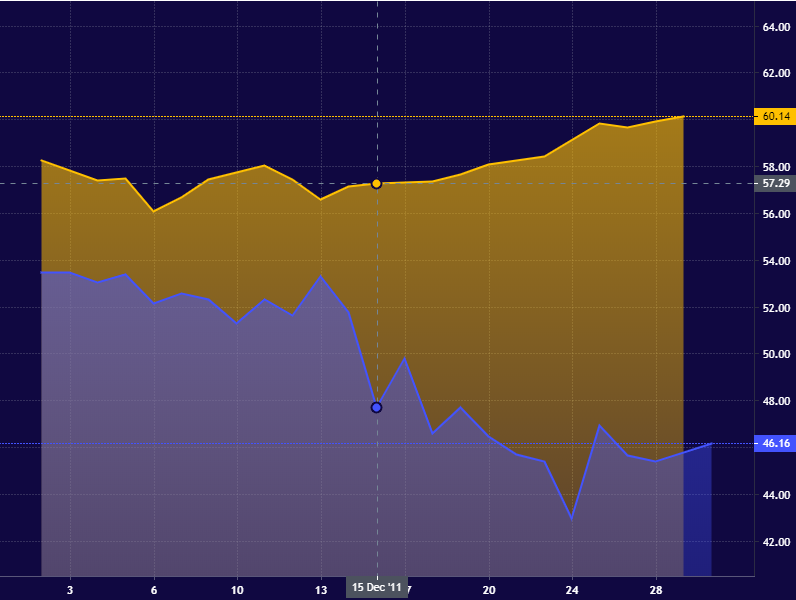 Missing data points are not handled consistency · Issue #342 ...