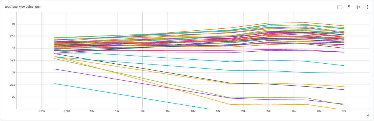 Randomness in the optimization progress · Issue #89 · graphdeco-inria/gaussian-splatting · GitHub