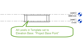 Strange Level behavior when linking Revit made IFC back into a Revit ...