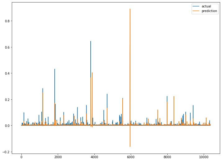 GitHub - JeonHyeonJin/DataCapstoneDesign