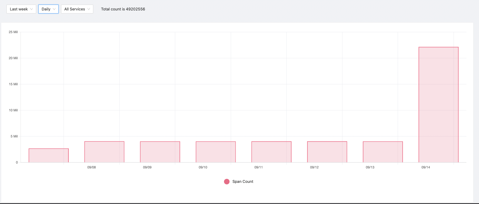 Graphs getting slashed in `Usage Explorer` Tab · Issue #1108 · SigNoz ...