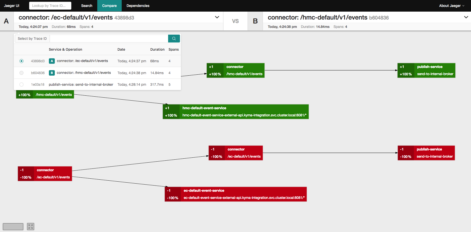 Enable a way to compare 2 traces in SigNoz · Issue #1956 · SigNoz/signoz · GitHub