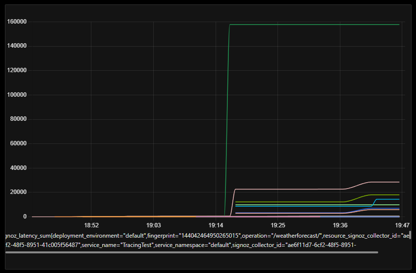 Issues With Legends In Dashboards · Issue 2826 · Signozsignoz · Github 