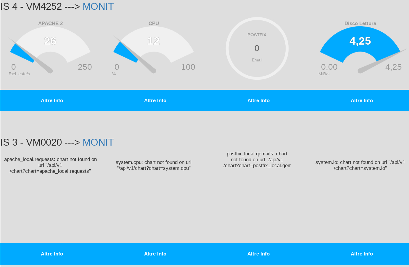 "Missing charts" on v1.15.0-70-nightly (**solved**) · Issue #6244 · netdata/netdata · GitHub