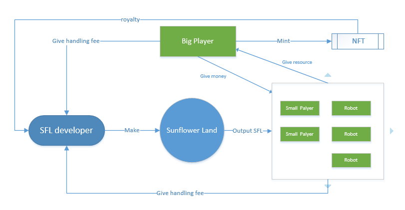 Ban event · sunflower-land sunflower-land · Discussion #1358 · GitHub