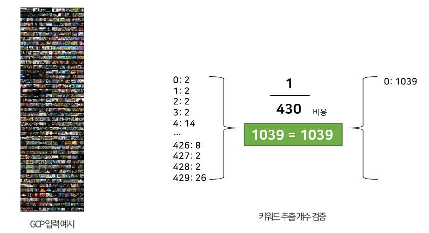 GitHub - JihongPark-Moloco/SWMaestro-NLP