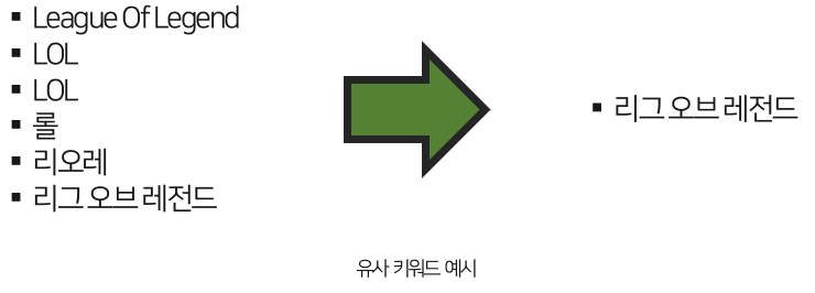 GitHub - JihongPark-Moloco/SWMaestro-NLP