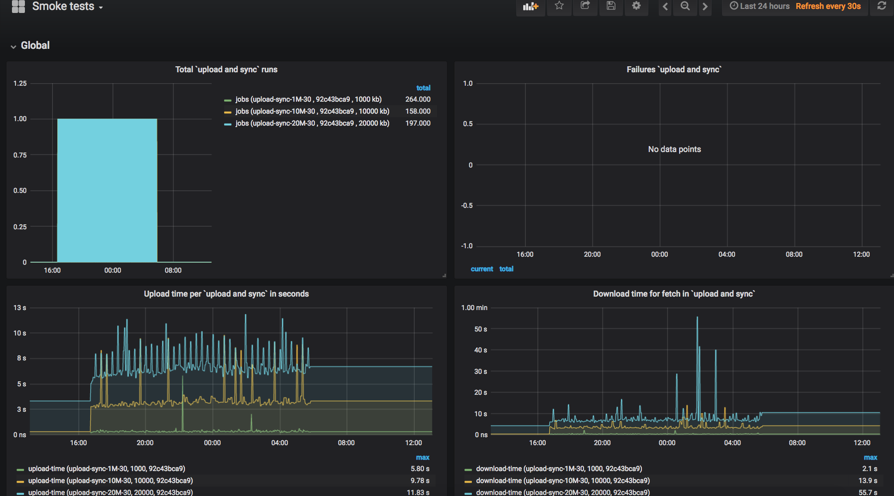InfluxDB starts throwing `engine: cache-max-memory-size exceeded` after having worked for 14 ...
