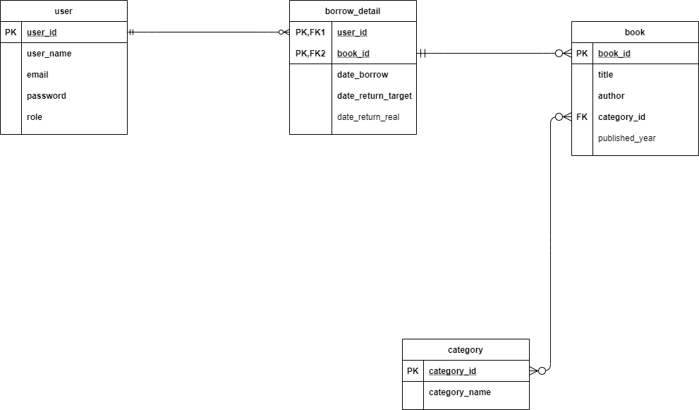 GitHub - ptanh2k/learnServlet: A book management system, built using Java Servlet and JSP, MySQL
