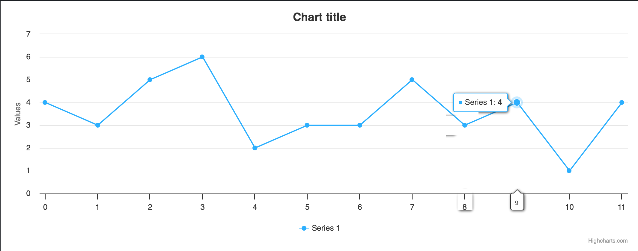 Tooltip leaves shadows when hovering over points on Safari · Issue #18927 · highcharts ...