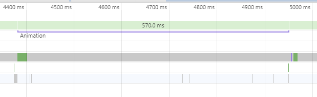 Progressive performance degradation upon repeated 'Apply current ...