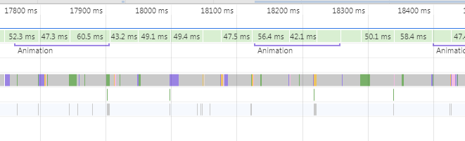 Progressive performance degradation upon repeated 'Apply current ...